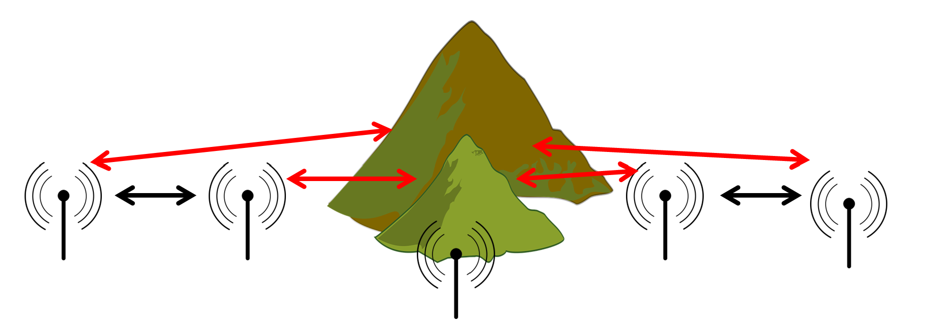 Was ist Meshtastic® – Lora Mesh Netzwerk – Meshtastic.at und Meshworld.at