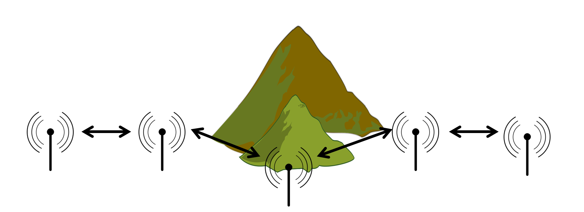 Was ist Meshtastic® – Lora Mesh Netzwerk – Meshtastic.at und Meshworld.at